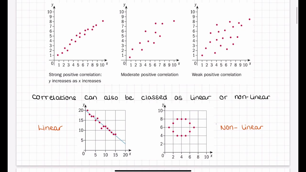 Bivariate Data 1 out of 2