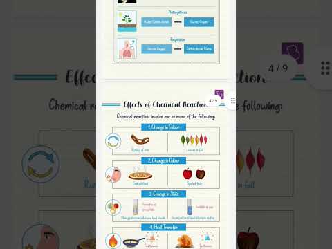 Class 10 BYJU'S Post class notes.