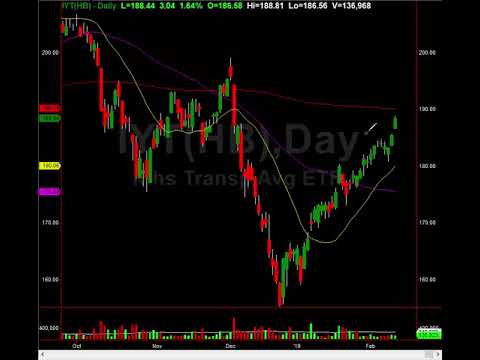 Understand The S&P Move Today: Chart Analysis & Trade Setups