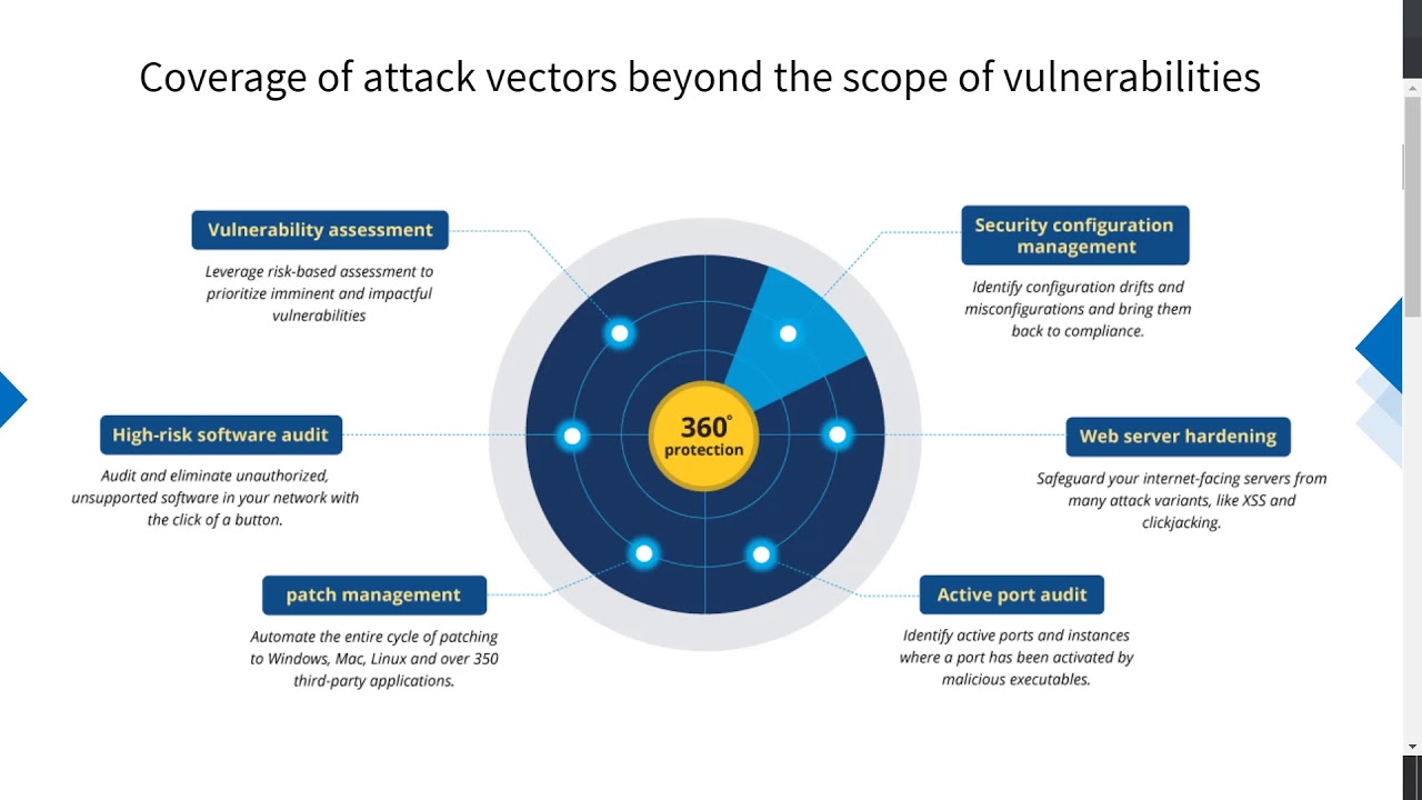 Introduction to Vulnerability Management - ManageEngine Vulnerability Manager Plus