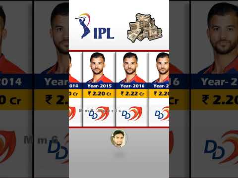 JP Duminy Ipl Salary Season Wise. IPL Auction 2024