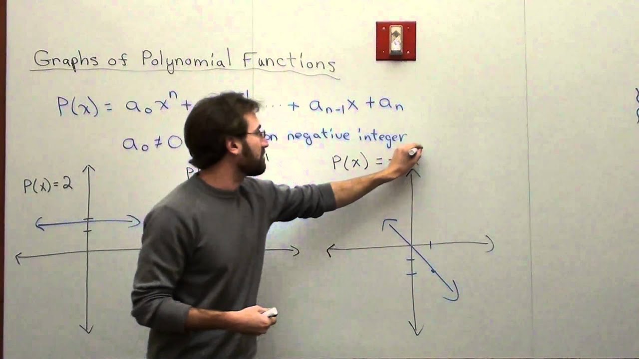 Free Math Lessons Polynomials Linear Graphs