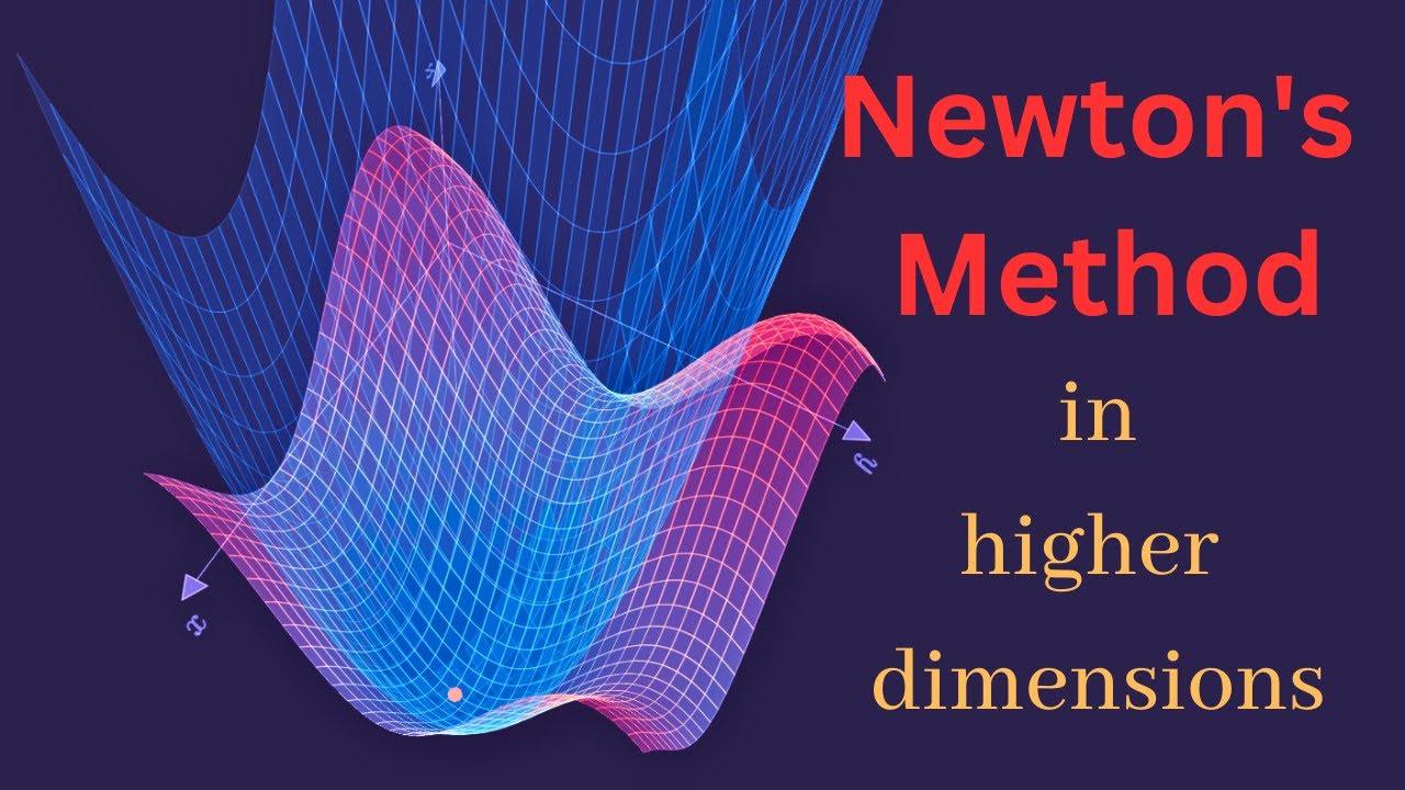 Taylor Polynomials and Newton's Method (for multivariate functions)