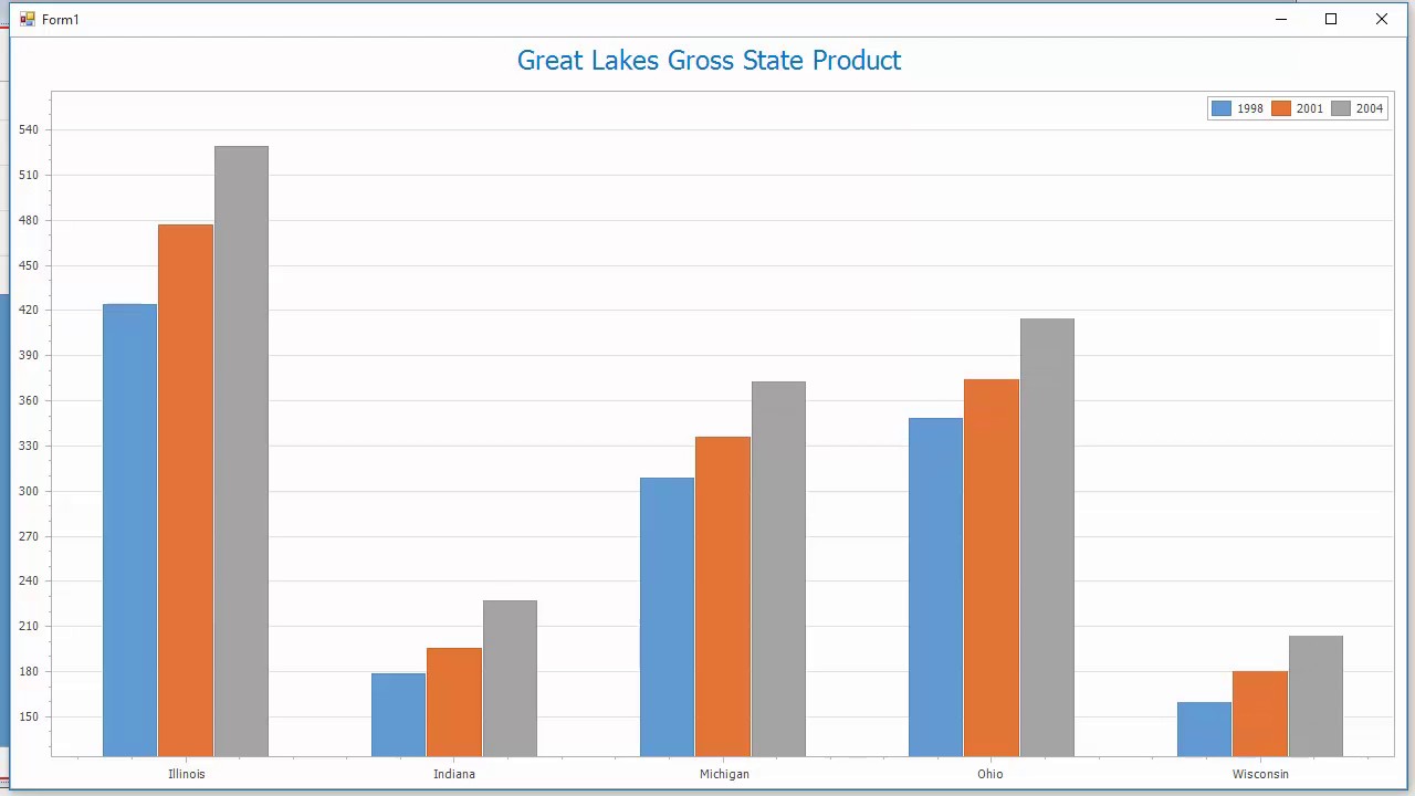 WinForms Charts: Animations