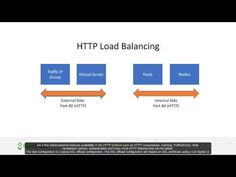 vADC Overview and Load Balancing