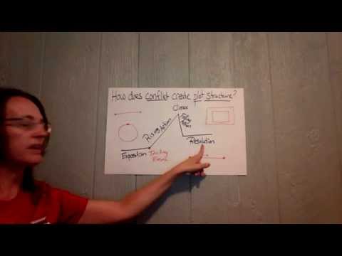 Plot Structure & Conflict
