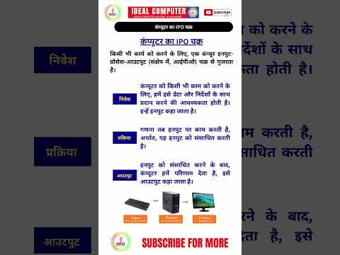 कंप्यूटर का IPO चक्र | IPO Cycle of Computer in Hindi