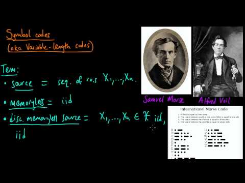 (IC 2.2) Symbol codes - terminology and notation