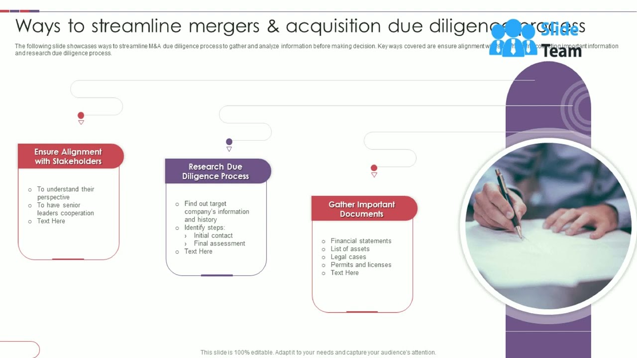 Ways To Streamline Mergers And Acquisition Due Diligence Process
