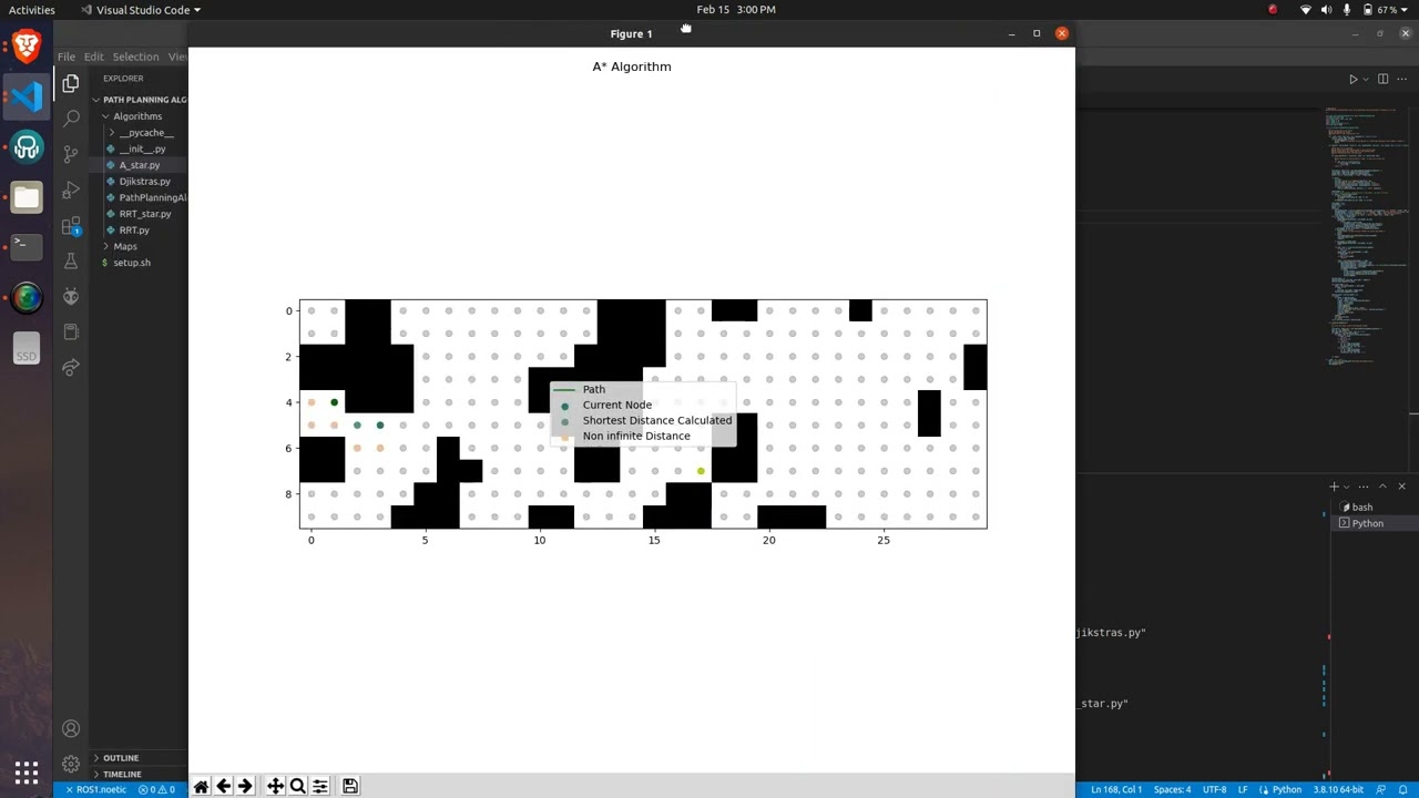 A_star | Path Planning Algorithms | Python Robotics