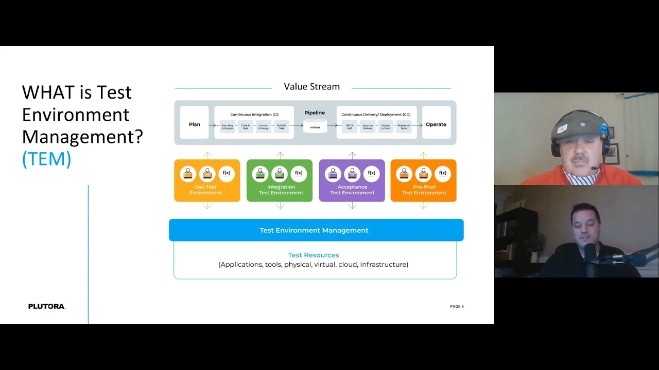 How to Implement Best Practices for DevOps Test Environments