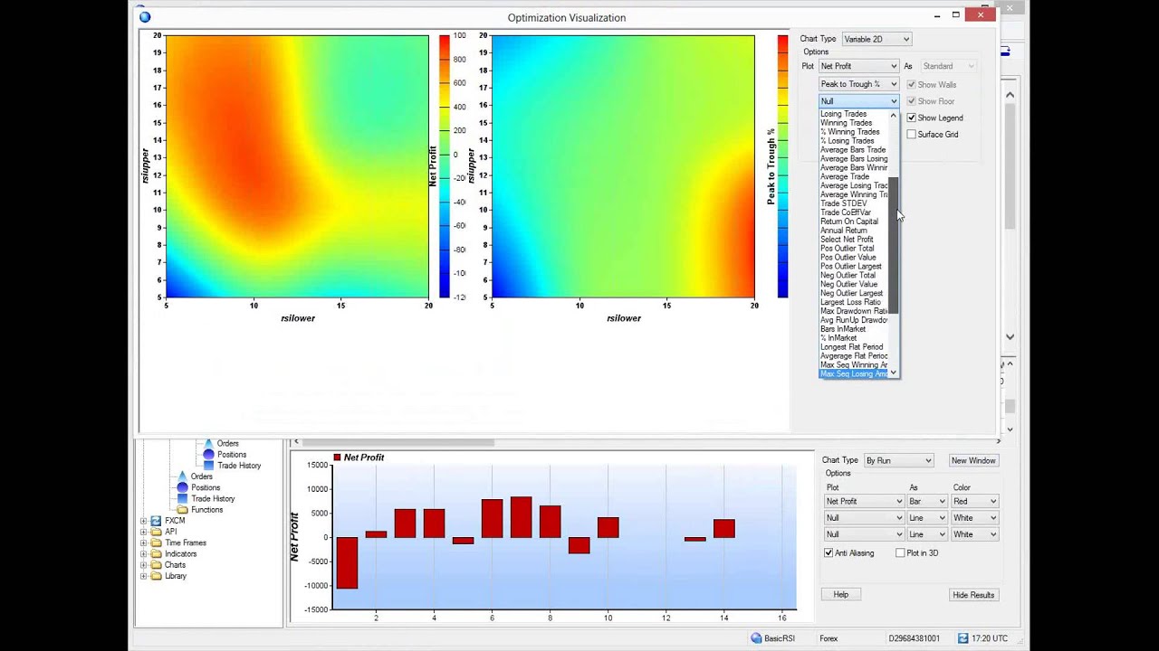 Visualization of multi-parameter optimization results