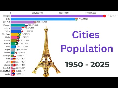 "World's Largest Cities by Population (1950 to 2025)