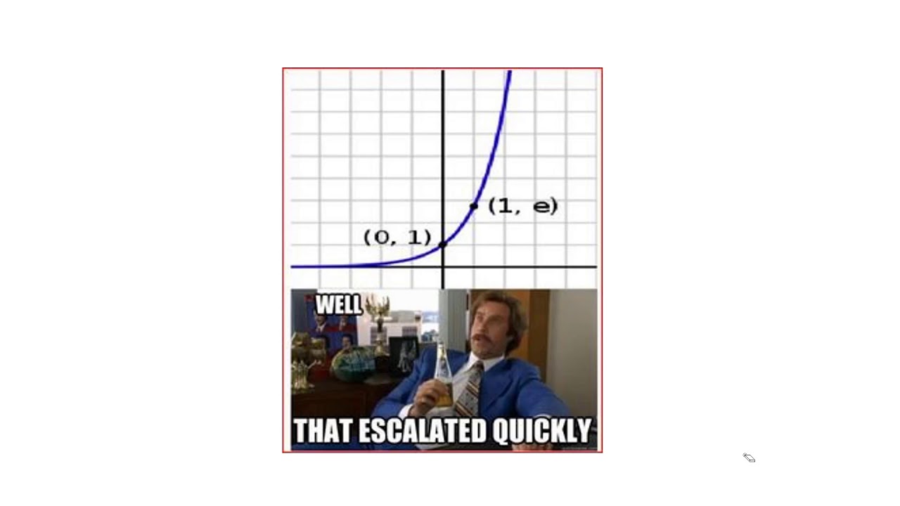 Graphs of Exponential Functions
