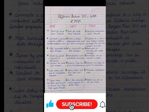 Difference between LAN, WAN & MAN|Types of computer networks #shorts #viral #trending #education🔥💯🔥