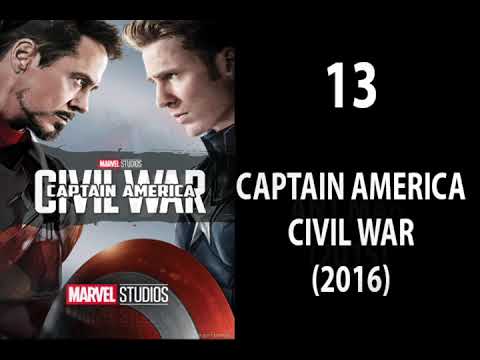 Marvel Studios Movies In Order