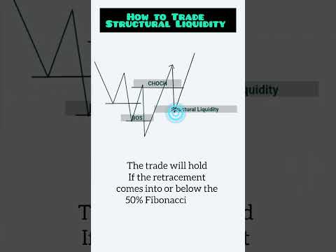 STRUCTURAL LIQUIDITY ENTRY