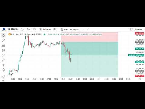 Bitcoin 3294 Points | 1:7 Risk Reward Strategy | Pro Team Trading Breakdown | ChartMaven