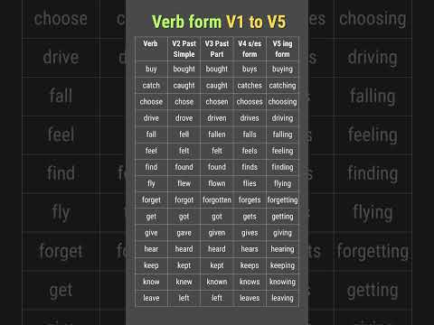Top 20 Irregular Verbs in English | V1 V2 V3 V4 V5 Forms with Examples