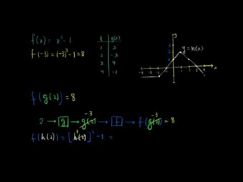 Introdução à composição de funções (vídeo) | Khan Academy