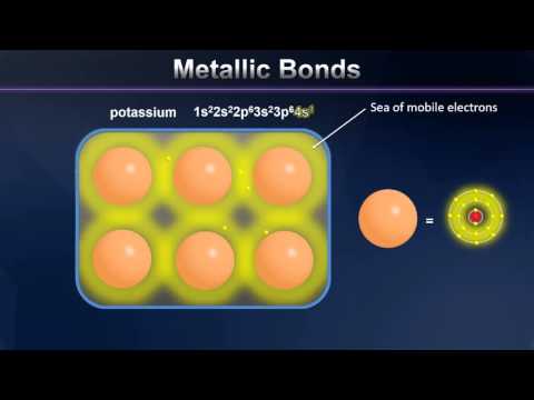 Metallic Bonding Animation