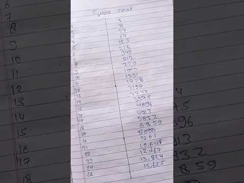 #youtubeshorts square root 1 se 25
