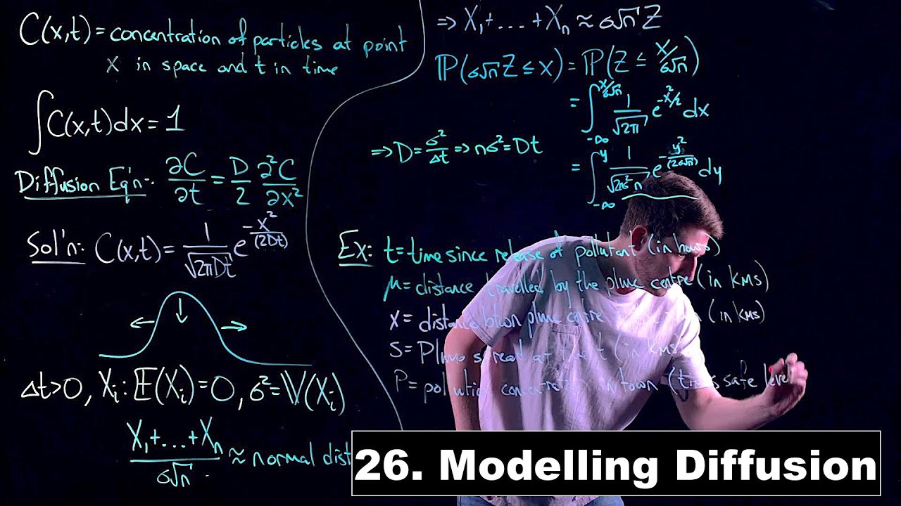 Modelling Diffusion - Math Modelling | Lecture 26