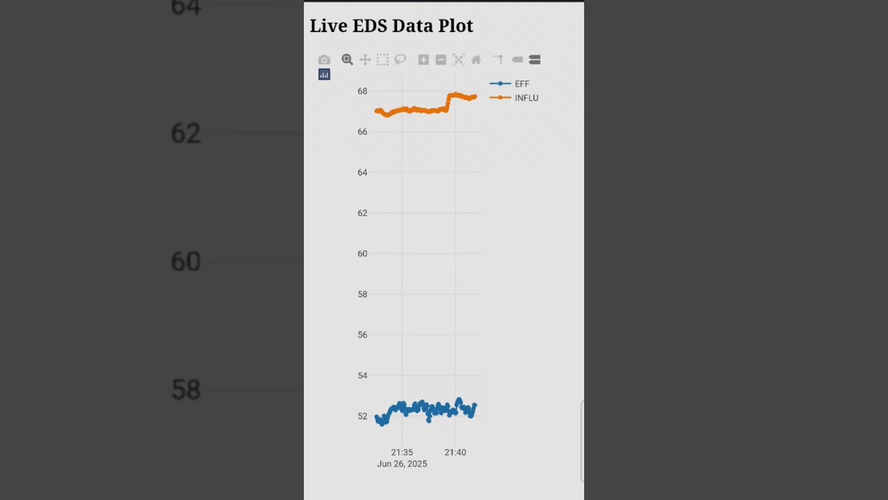 Live Data Plot from Ovation EDS API. How: Python Flask Plotly Termux Android, localhost demo.