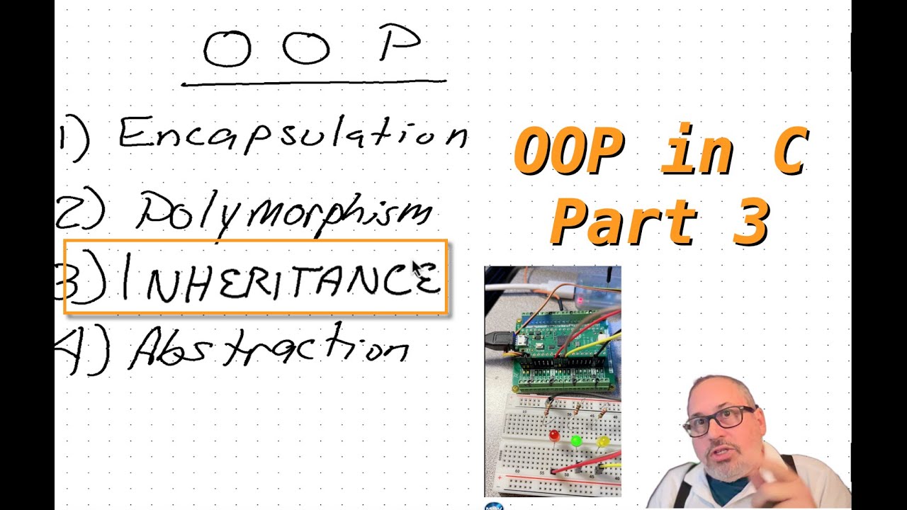 Object Oriented Programming in C: Part Three: Inheritance
