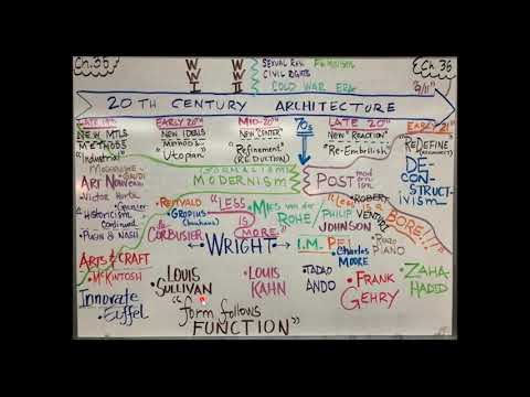 APAH 9.4 Overview of 20th Century Architecture Styles