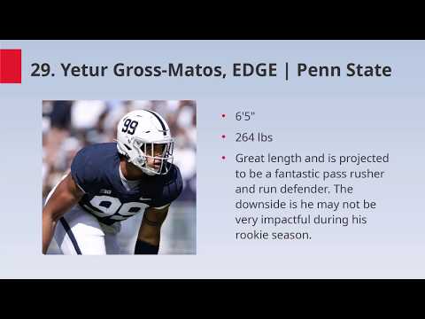 [NFL] Tennessee Titans 2020 5 Round Mock Draft Version 2