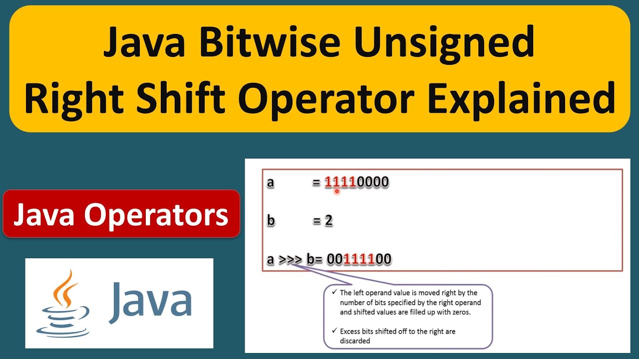 Java Bitwise Unsigned Right Shift Operator Explained | Java Tutorial