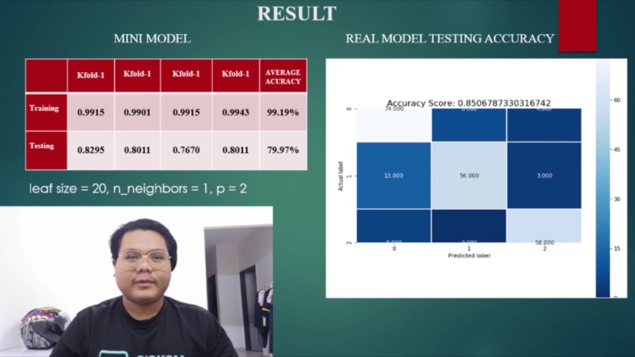 PYTHON - House Rent Prediction System Using K-NN