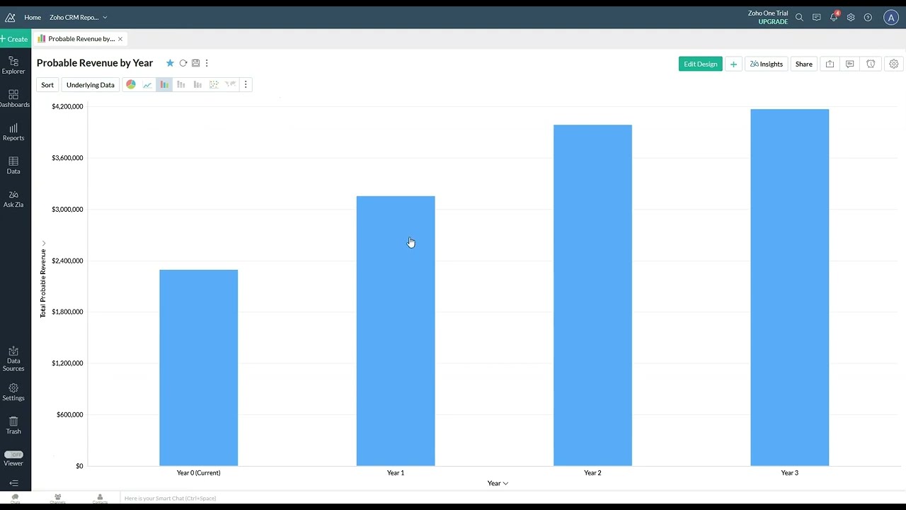 Zoho Analytics - Aggregate Forecast Renevue View