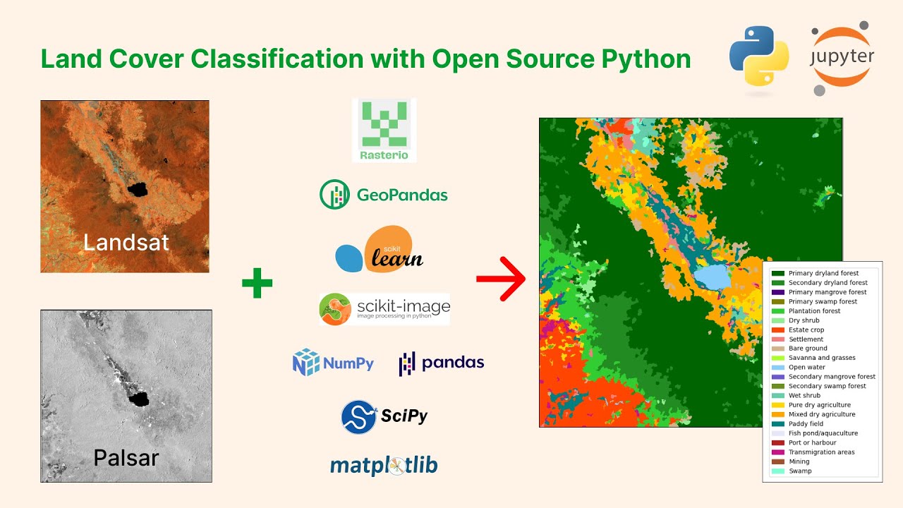 Land Cover Classification Using Python, Remote Sensing Data, and Machine Learning