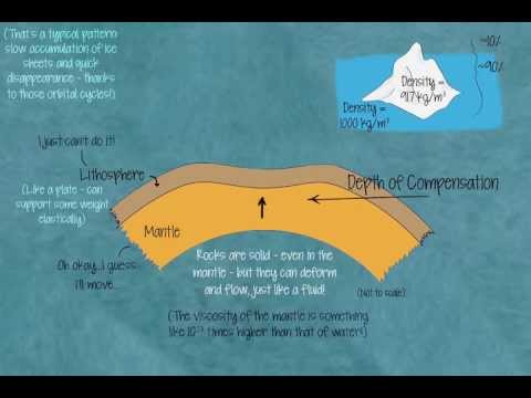 AGU Student Video Contest 2013: Rebound: An Earth Story