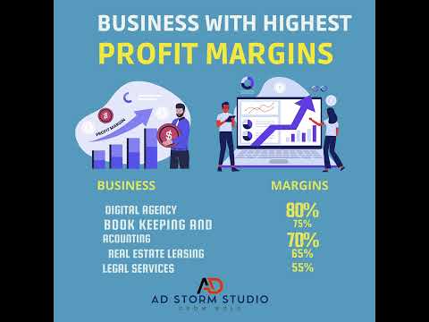 **Top Businesses with the Highest Profit Margins in 2024** #motivation #companysuccess