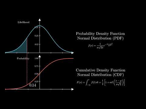 PDF & CDF & Likelihood explained with formula