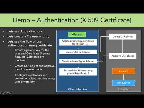 9 3 Lab Authentication X 509 Certificates