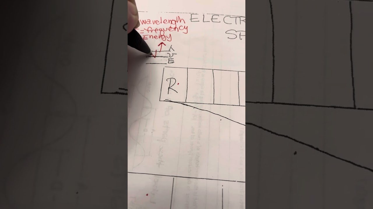Going over  details to complete the  Electromagnetic Spectrum worksheet