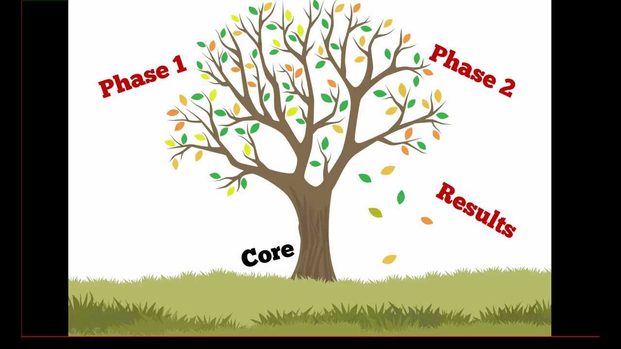 PowerPoint Design Tips - Prezify Your PowerPoint