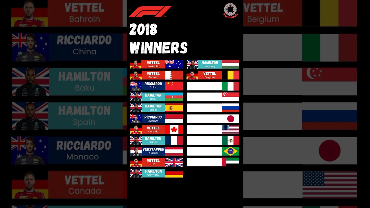 Formula 1 2018 winners