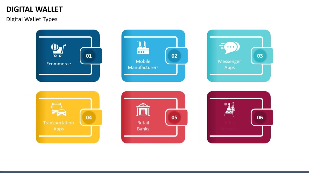 Digital Wallet Animated PowerPoint slides