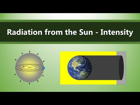 12.7.1 - Radiation from the Sun - Intensity