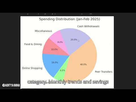 How to Analyze Your Bank Statements with AI! 📊 | ChatGPT + Finance Insights