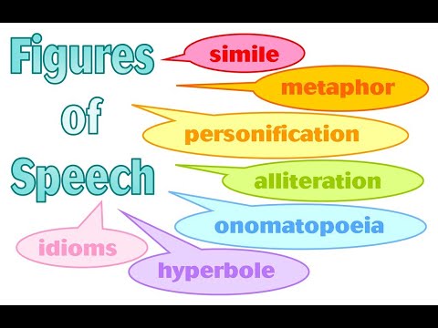 FIGURE OF SPEECH #2023 #simple definition and example
