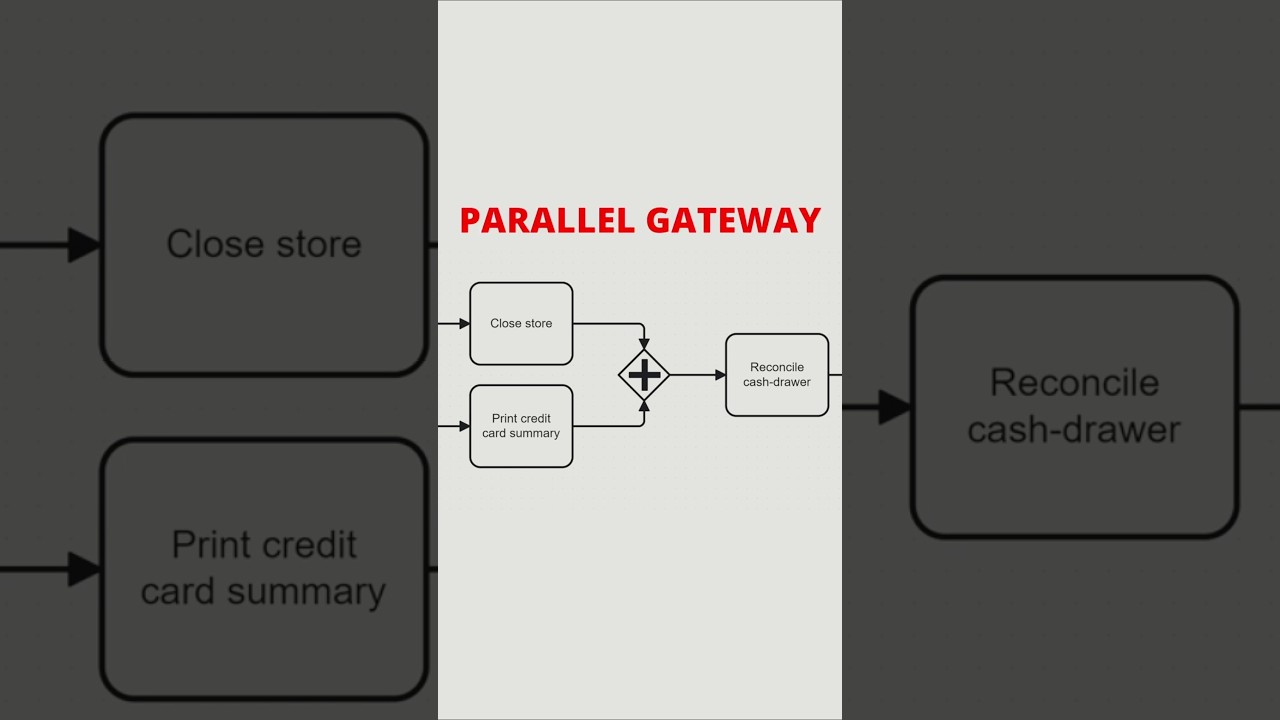 BPMN: Parallel Gateway
