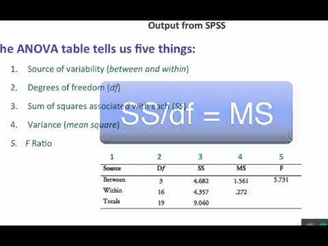 12-5 ANOVA - In Practice