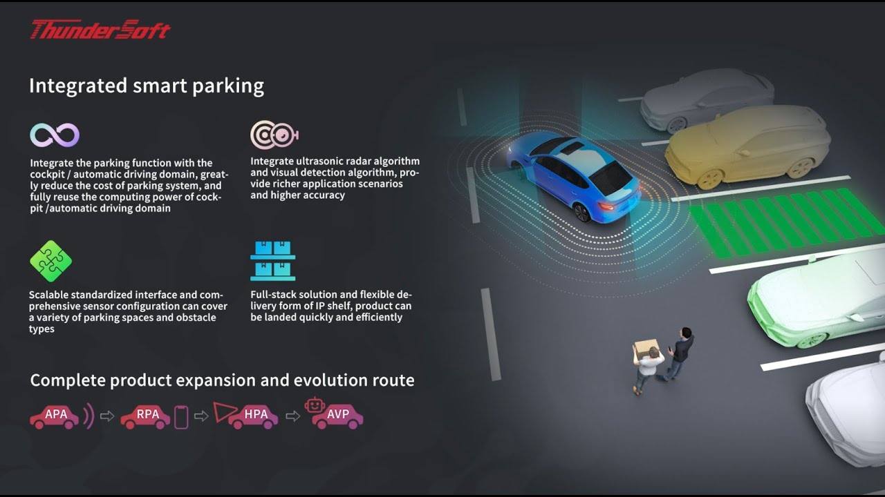 ThunderSoft SmartParking Enables Parking Simpler, Safer and more Efficient