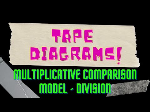 Multiplicative Comparison Model For Division - 4.OA.2